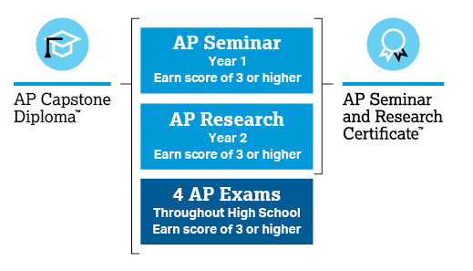 McNick to offer two new AP courses, implement AP Capstone Diploma – The ...